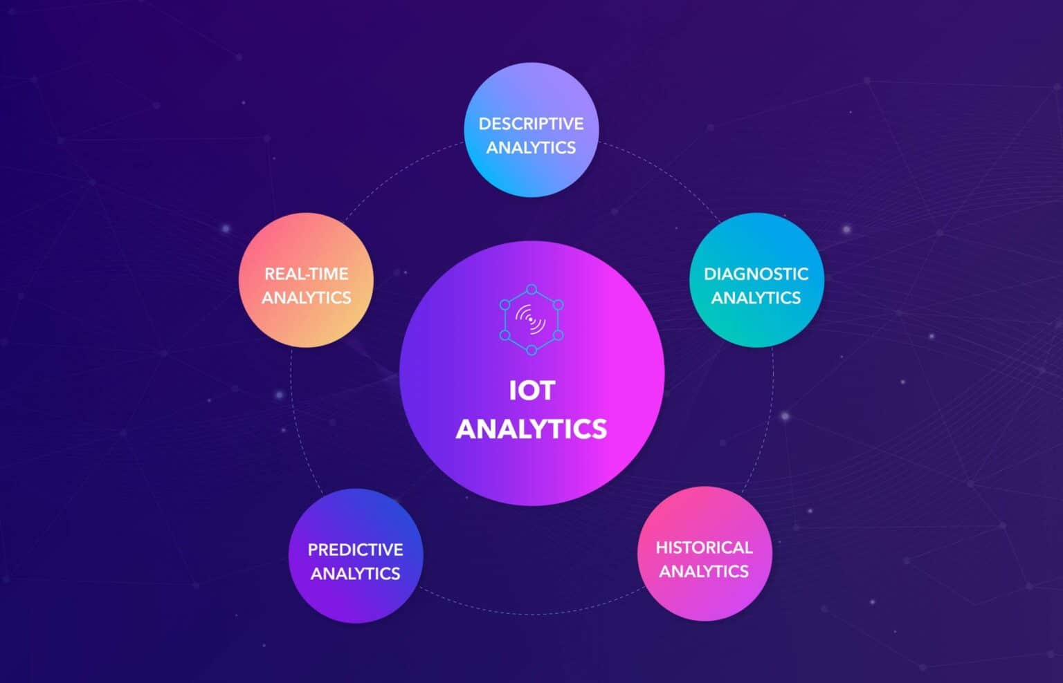 What is IoT Analytics? Significance & Use Cases