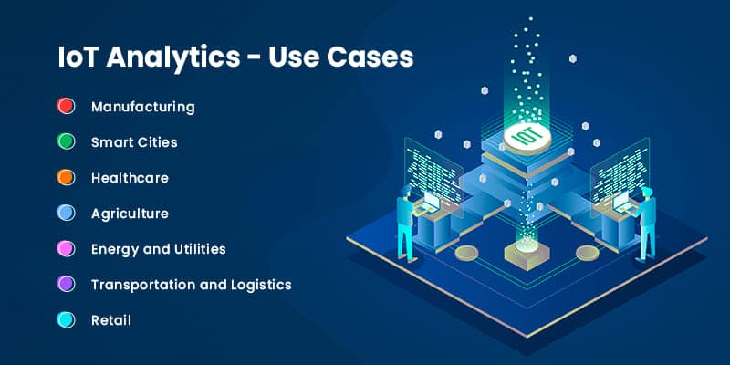What is IoT Analytics? Significance & Use Cases